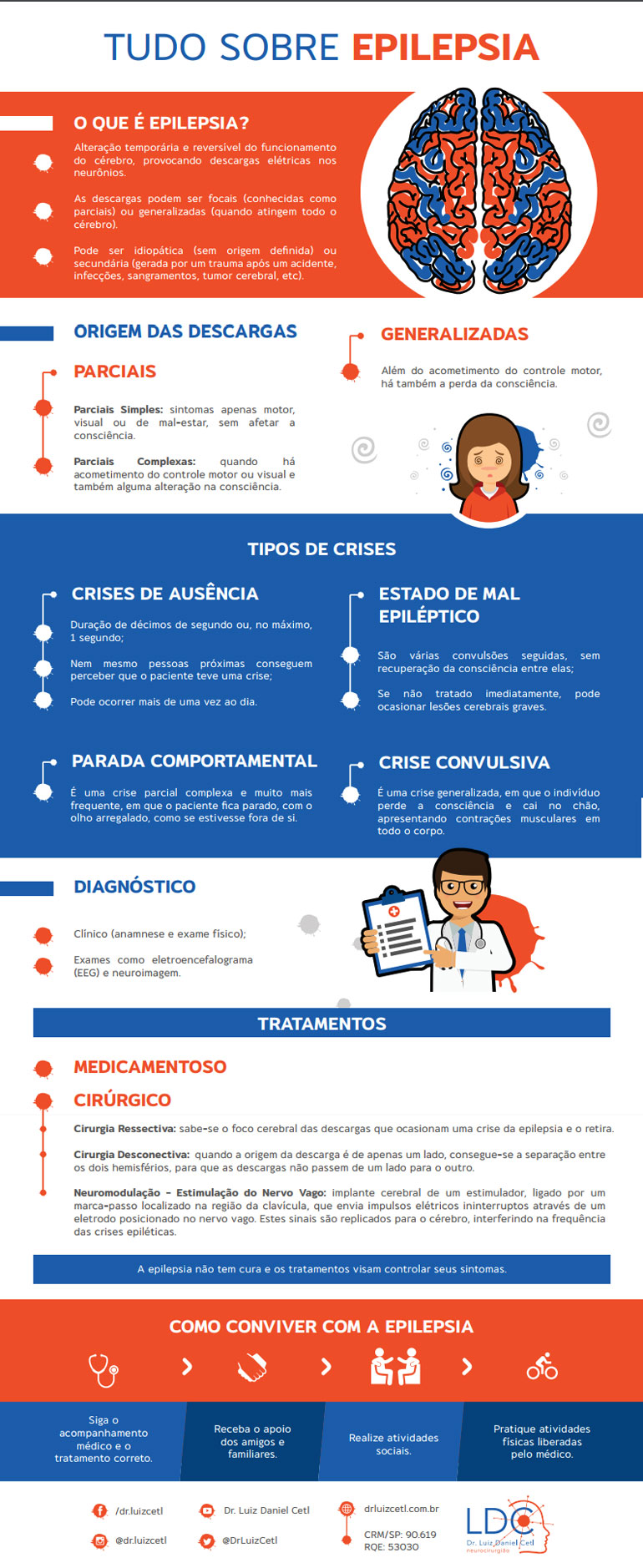 O Que E Epilepsia Crises | Concise Medical Knowledge